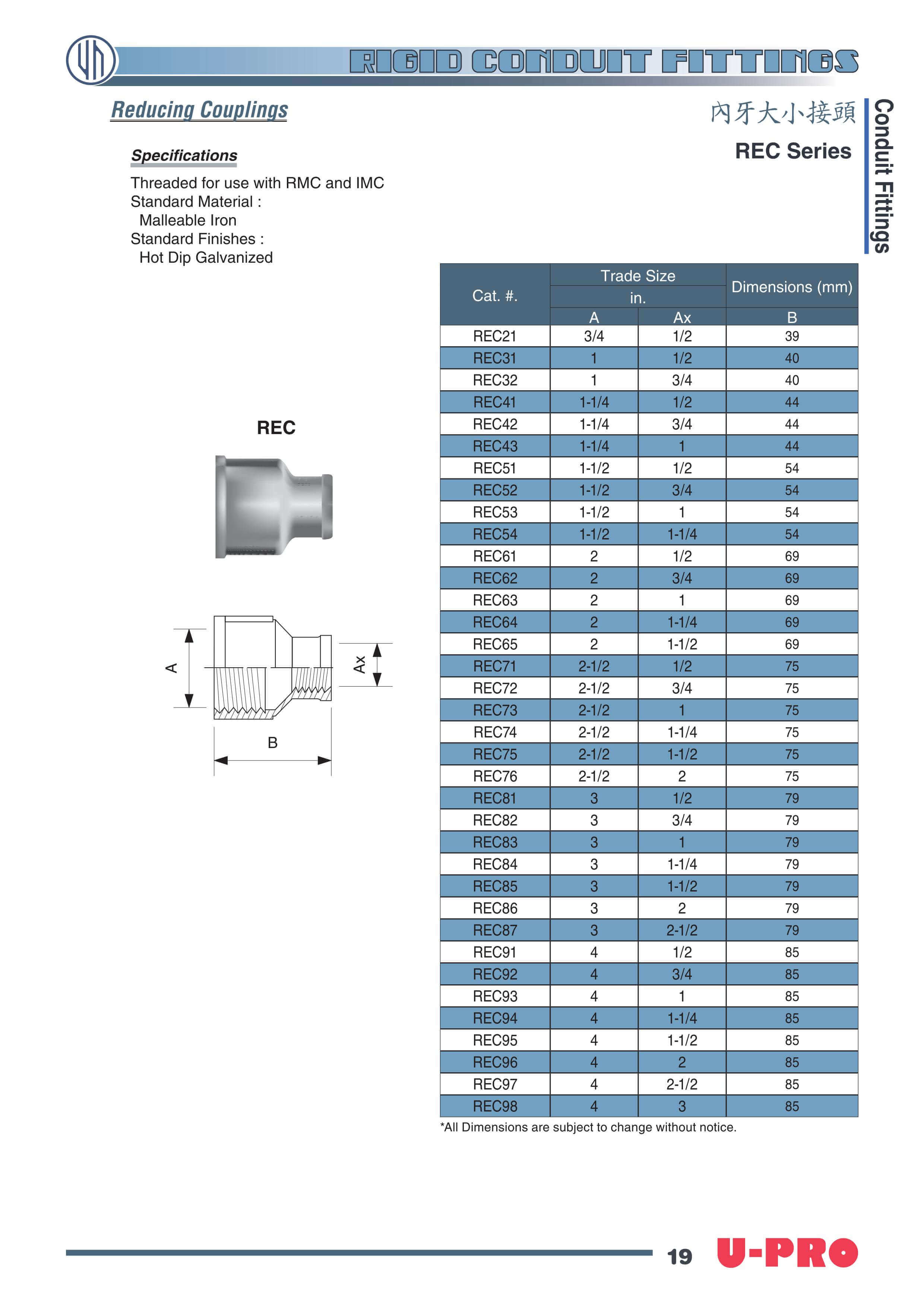 Reducing Couplings