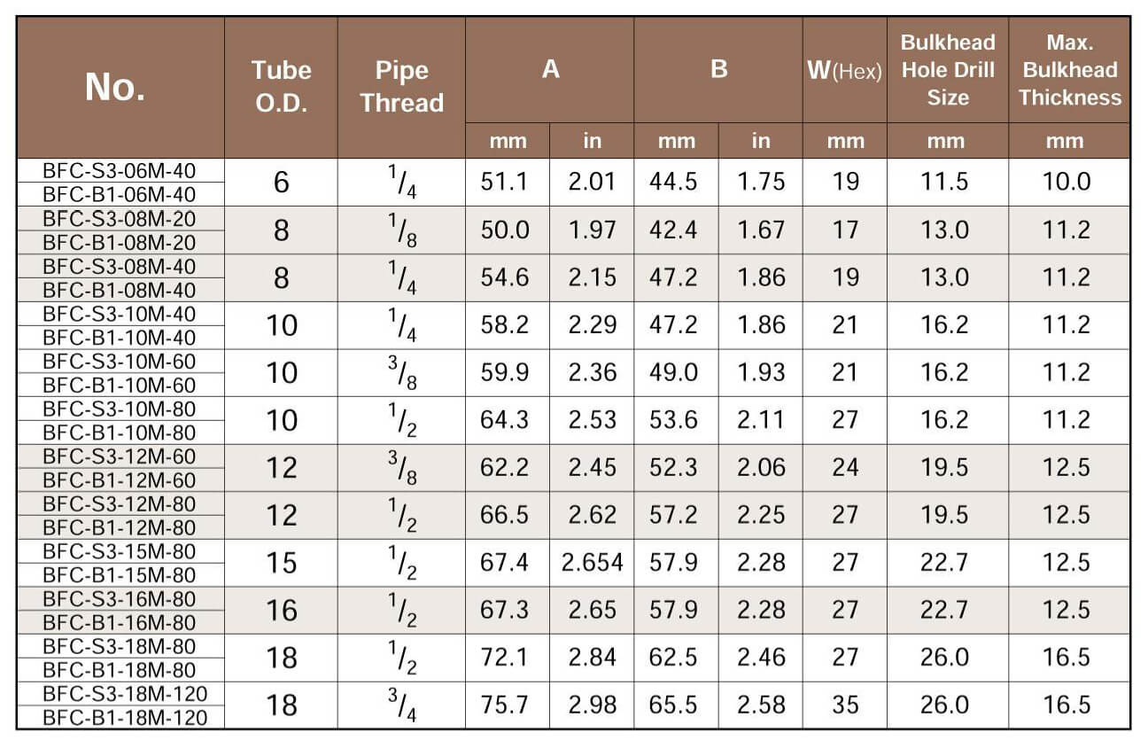 Bulkhead Female Connector