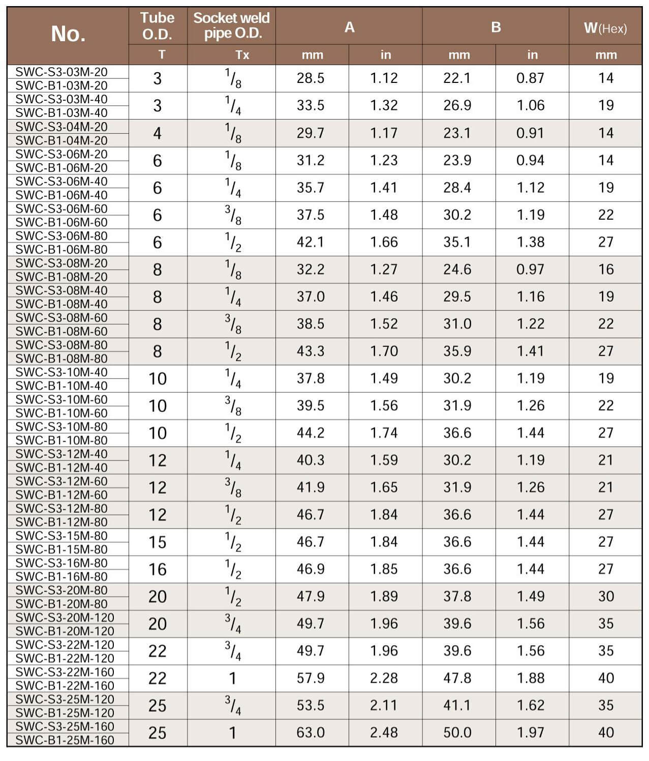 Socket Weld Connector