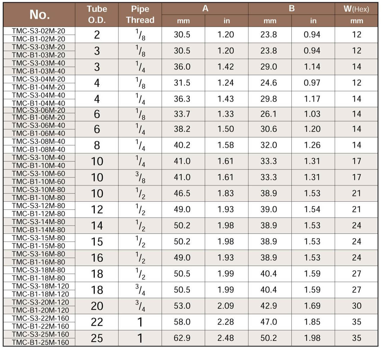 Through hole Connector