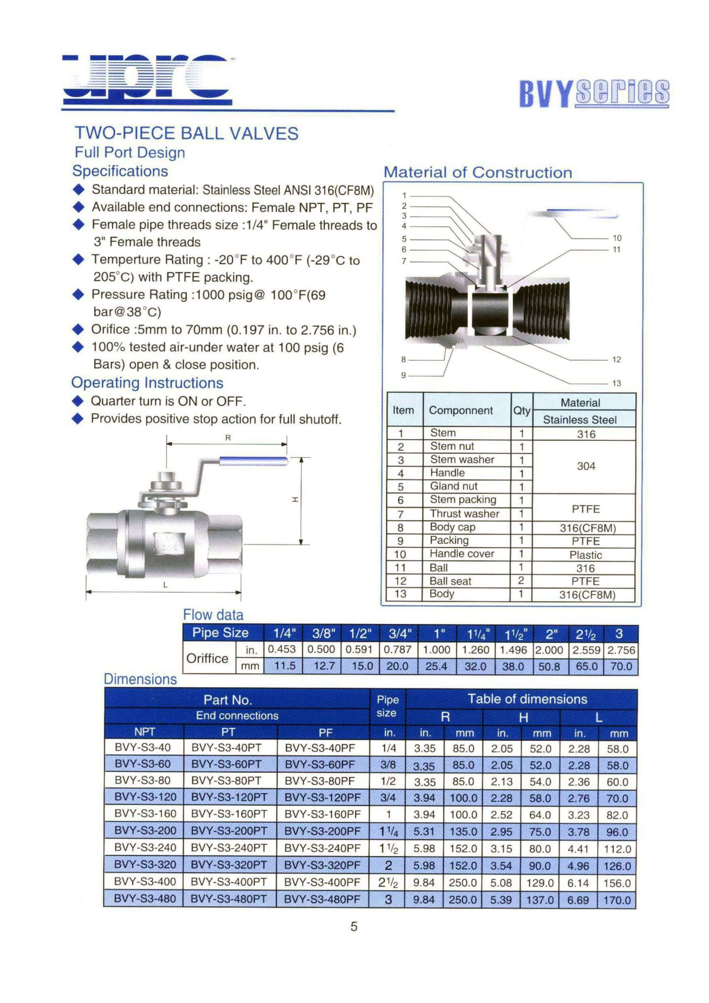 TWO-PIECE BALL VALVES