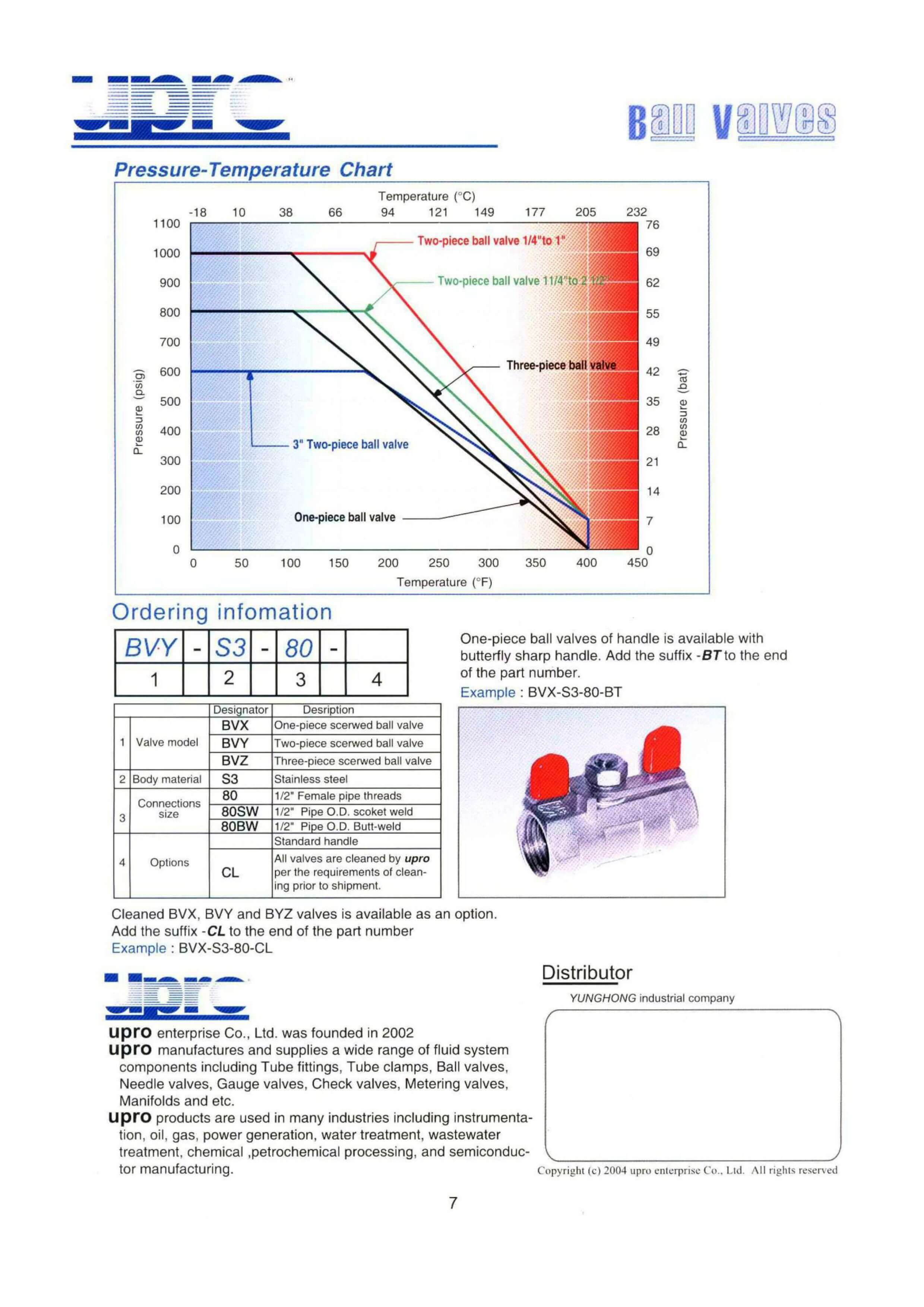 ONE-PIECE BALL VALVE