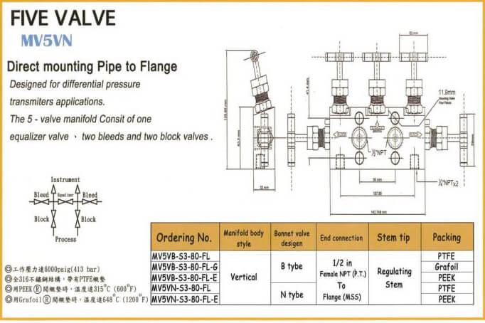 Five-way valve